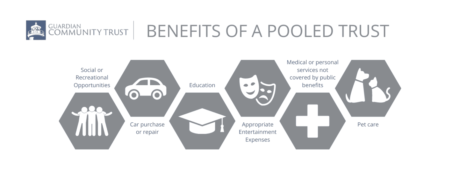 Pooled Trusts In Massachusetts | Disability Trusts