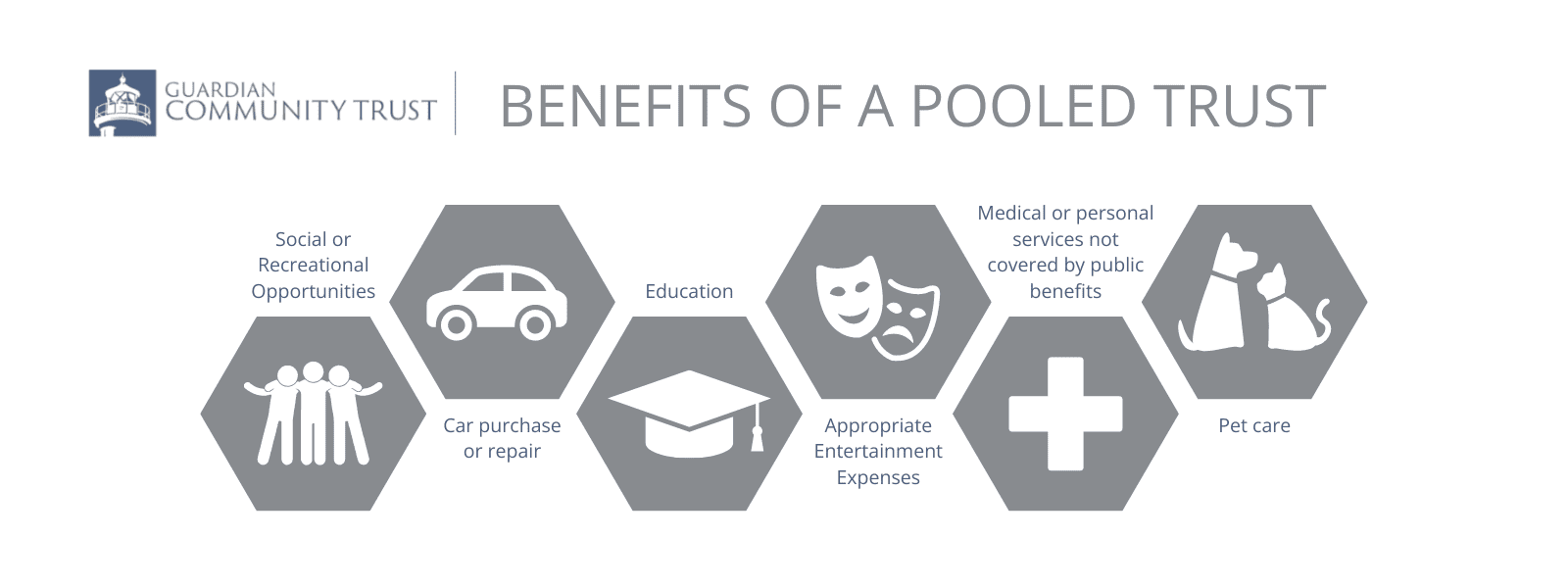 Pooled Trusts In Massachusetts | Disability Trusts